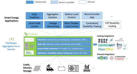 FlexShape Aggregator-as-a-Service - FlexShape Web Site