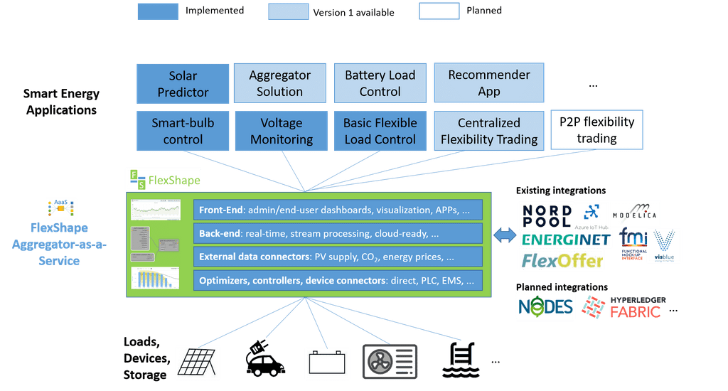 FlexShape Aggregator-as-a-Service - FlexShape Web Site