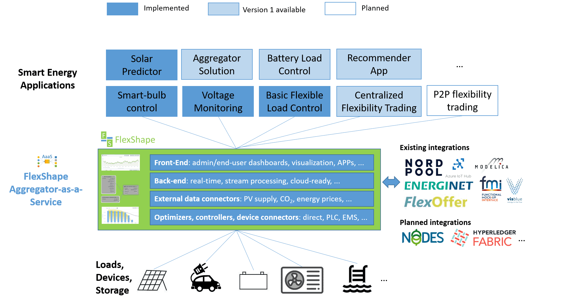 FlexShape Aggregator-as-a-Service - FlexShape Web Site