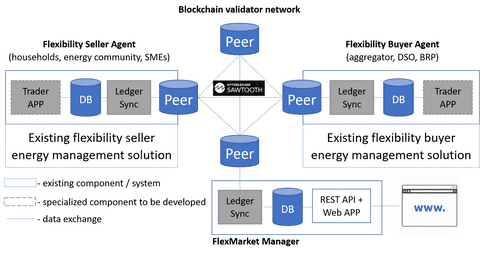 FlexShape Flexibility Market - FlexShape Web Site