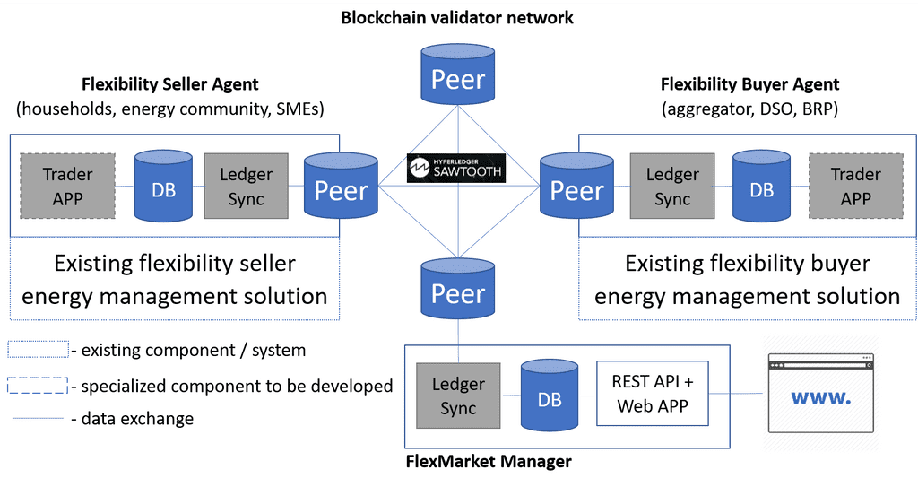 FlexShape Flexibility Market - FlexShape Web Site