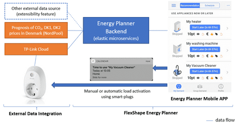 FlexShape Energy Planner - FlexShape Web Site