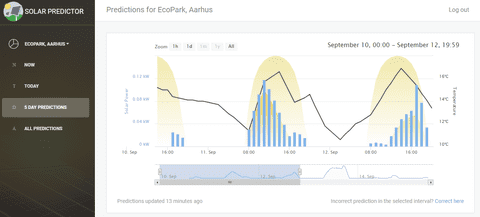 FlexShape Solar Predictor - FlexShape Web Site